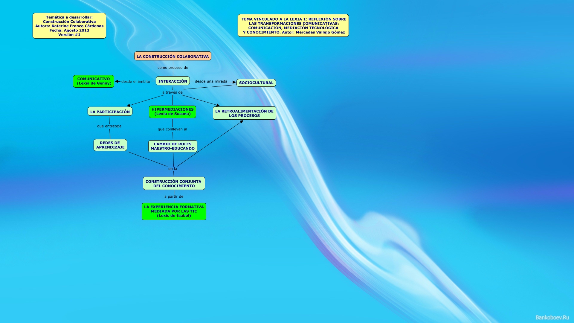 Construcción Colaborativa